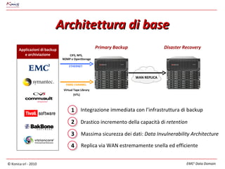 Presentazione Emc Data Domain Remota | PPT