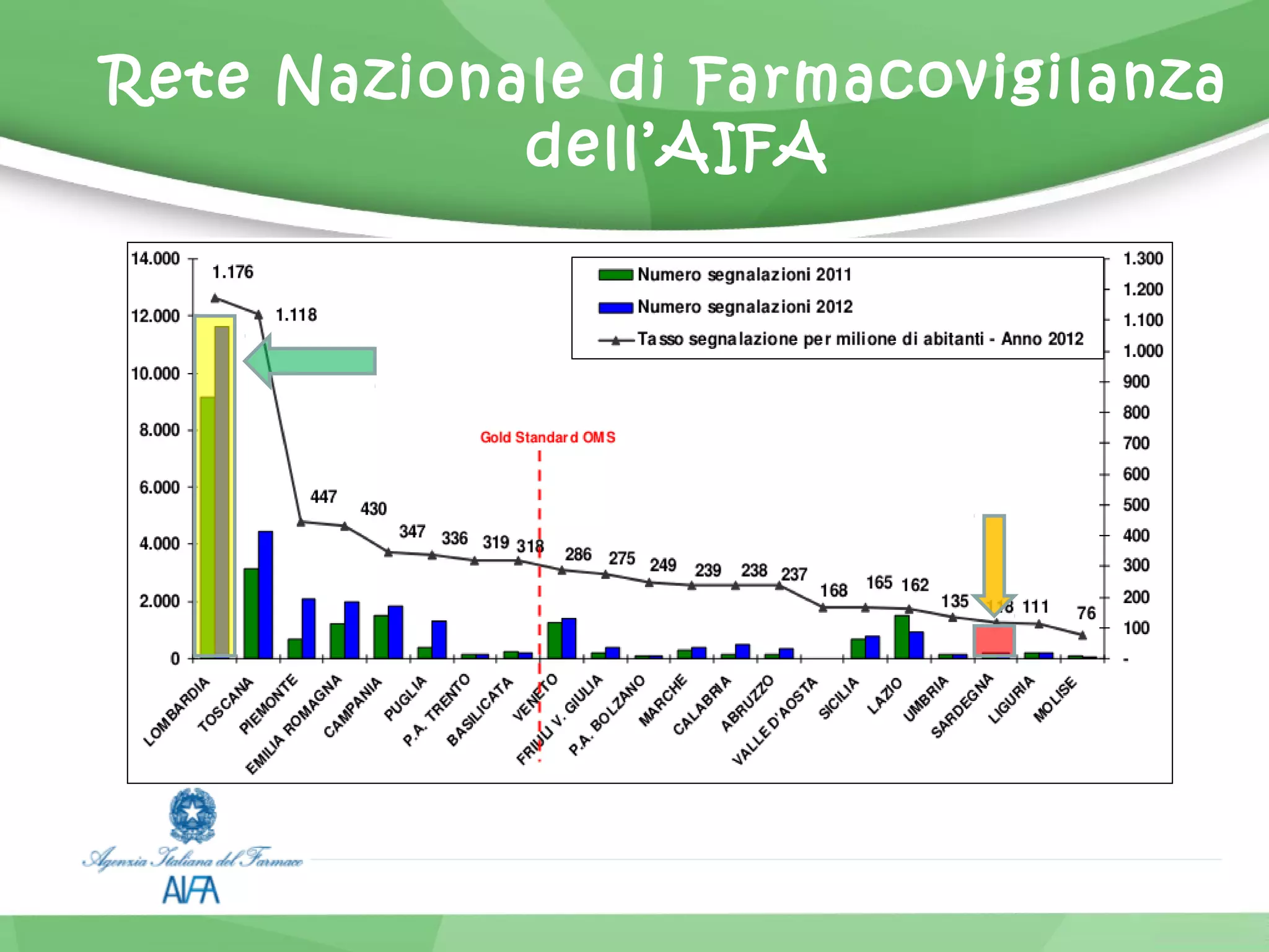 La Rete Nazionale di Farmacovigilanza e la nuova normativa europea ...