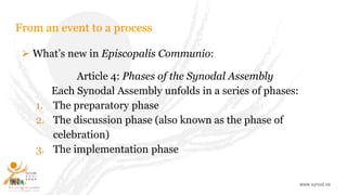 Presentazione_EN_SYNOD_CHURCH_2024..pptx