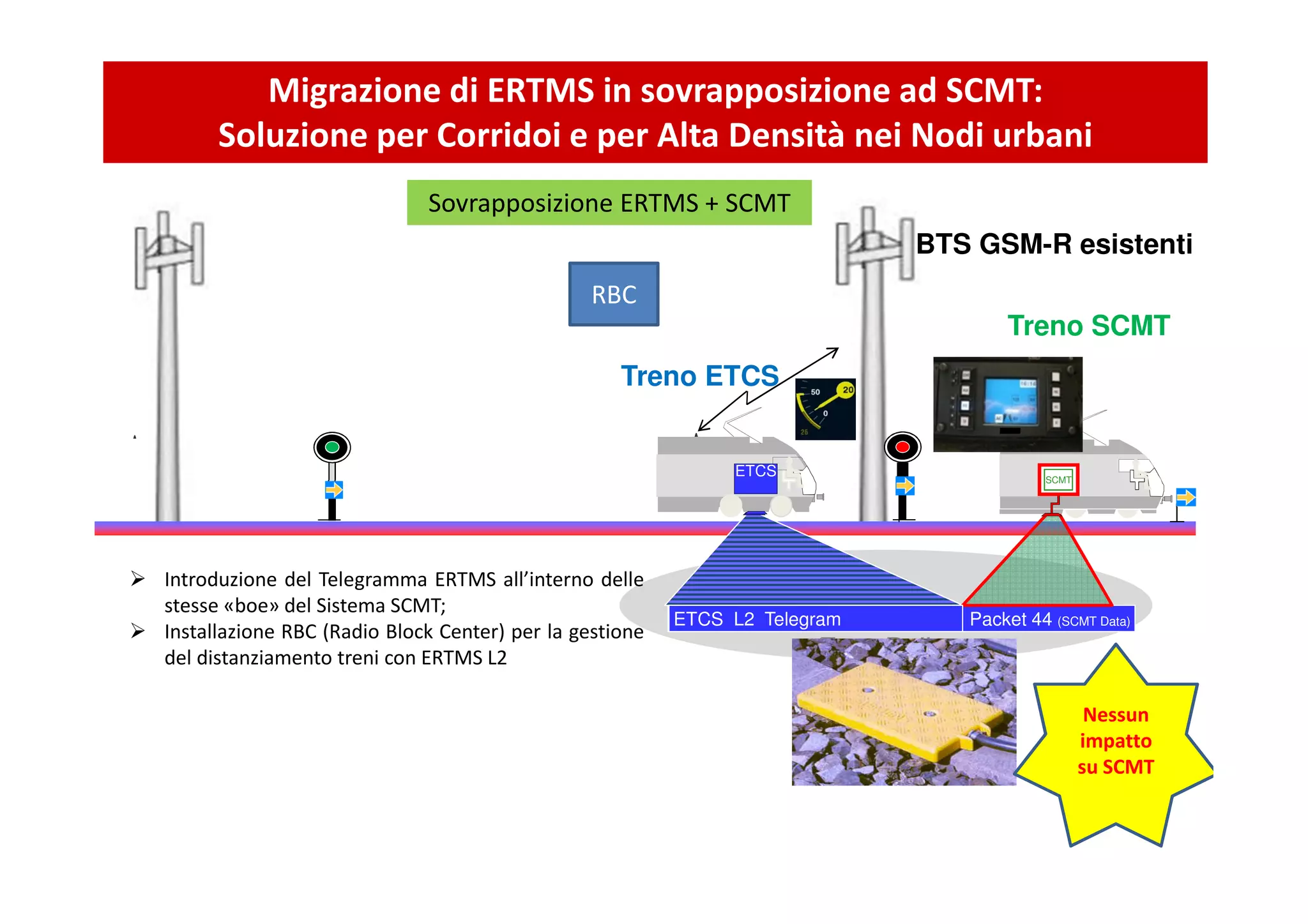 Sistema ERTMS\ETCS HD | PDF