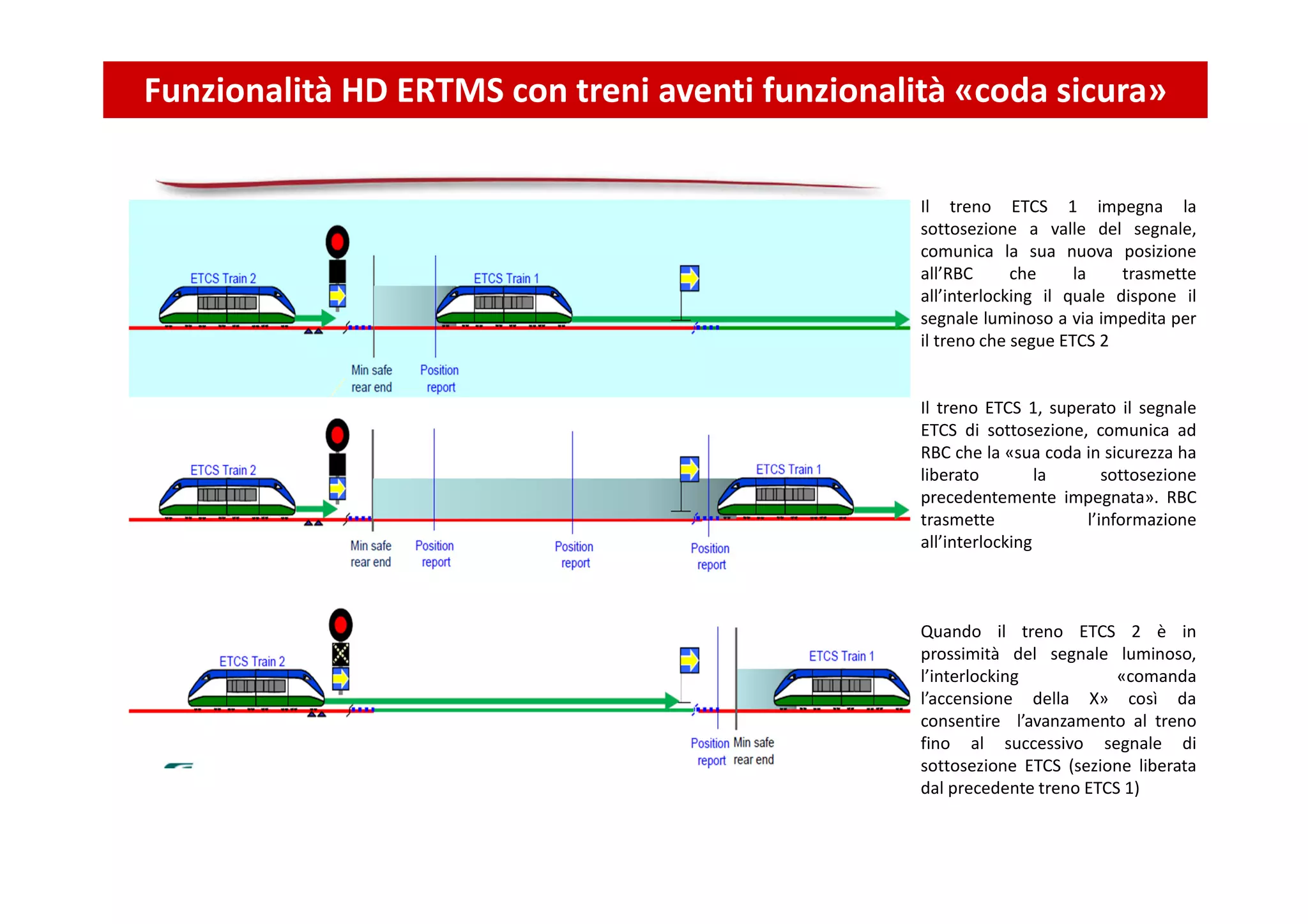 Sistema ERTMS\ETCS HD | PDF