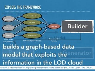 ExpLOD: a framework for explaining recommendations based on the Linked Open Data Cloud | PDF ...