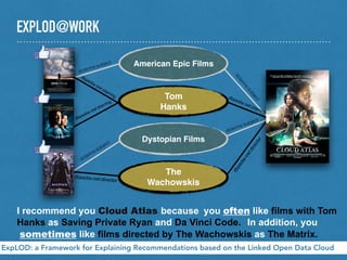 ExpLOD: a framework for explaining recommendations based on the Linked Open Data Cloud | PDF ...