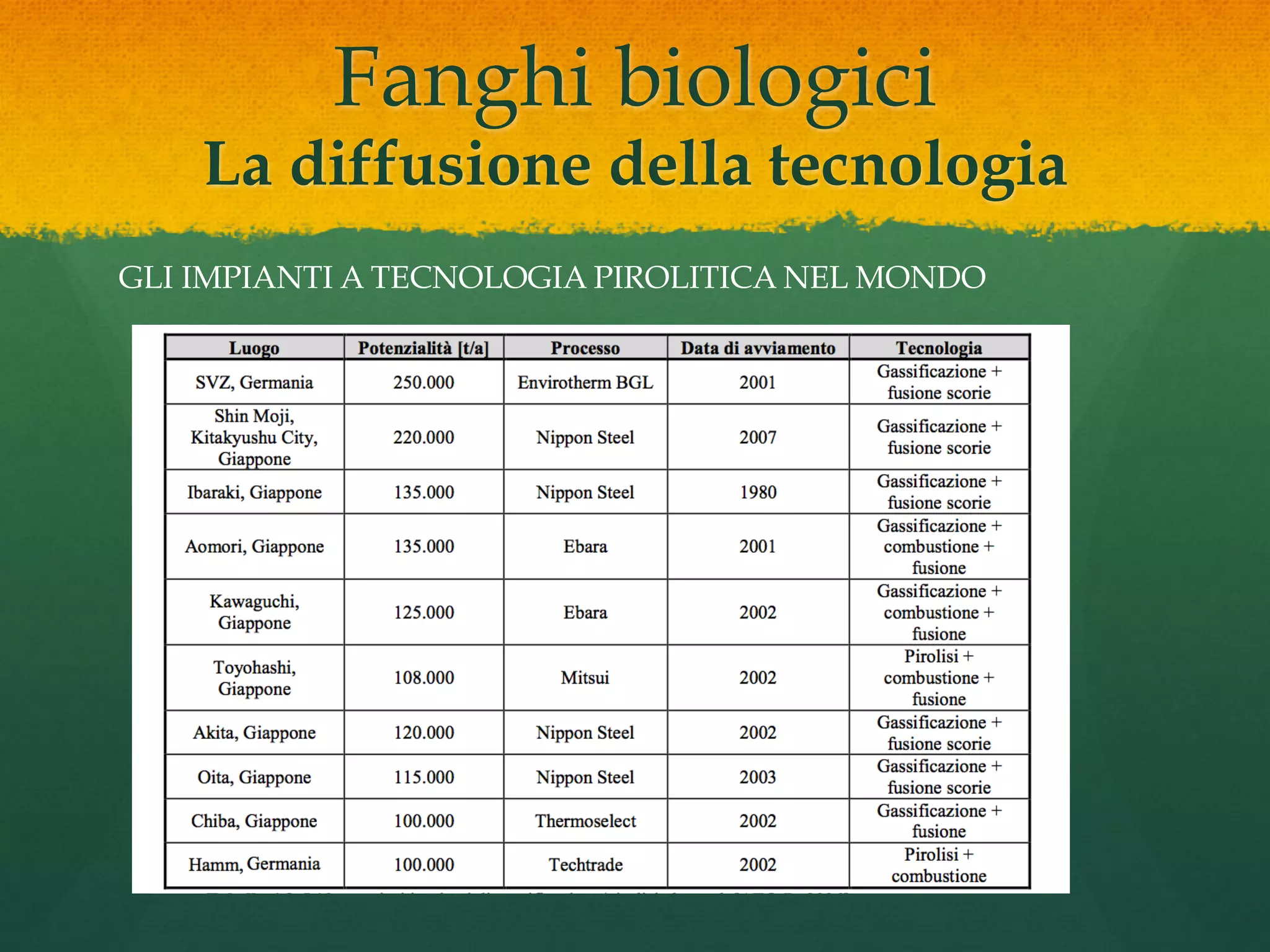 Presentazione fanghi | PDF