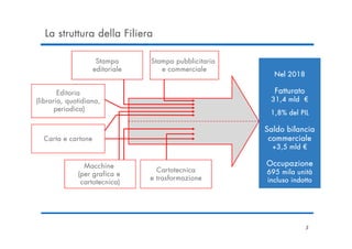 Presentazione filiera carta_2019 | PPT