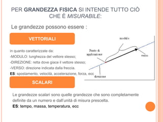 Concetti base della fisica | PPSX