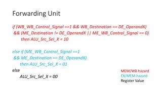 Forwarding Unit | PPTX