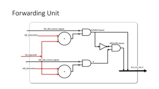 Forwarding Unit | PPTX