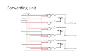 Forwarding Unit | PPTX