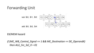 Forwarding Unit | PPTX