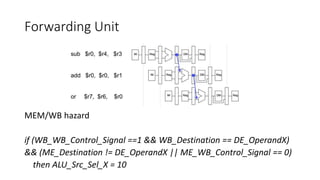 Forwarding Unit | PPTX
