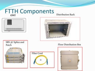 Converged Fiber to The Home, Building and Offices | PPT