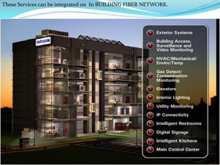 Converged Fiber to The Home, Building and Offices | PPT