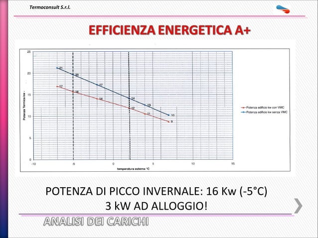 Gli impianti in edifici ad alta efficienza energetica | PPT | Power and Energy Industry | Industries