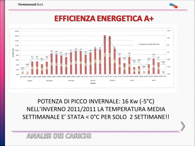Gli impianti in edifici ad alta efficienza energetica | PPT | Power and Energy Industry | Industries
