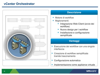 Novità di vSphere 5.1 | PPT