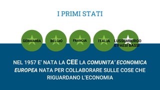 PRESENTAZIONE GEOGRAFIA (1).pptx | Political Issues & policy | Politics