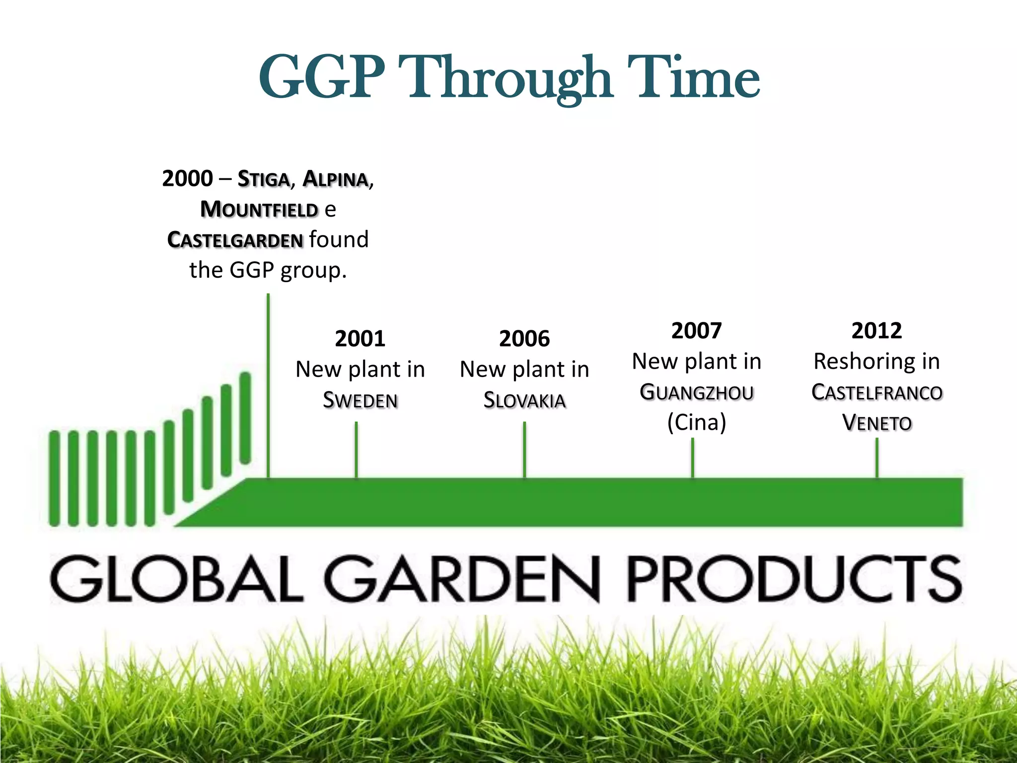 Presentazione GGP | PPT