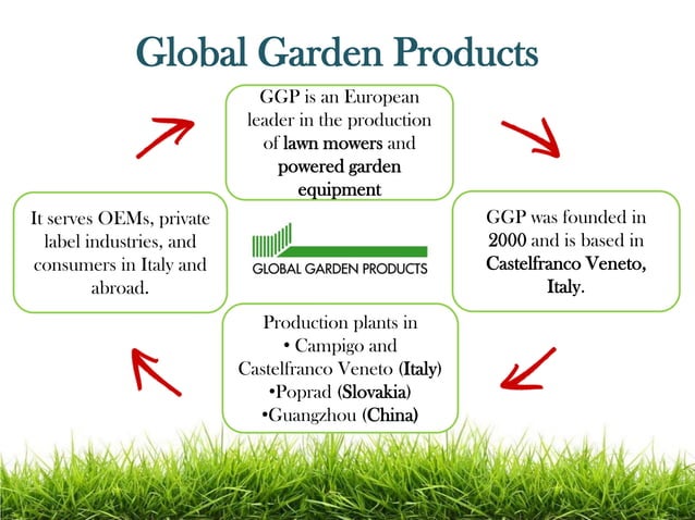 Presentazione GGP | PPT