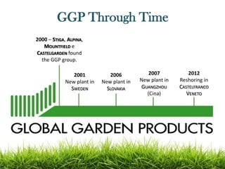 Presentazione GGP | PPT