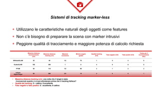 Markerless tracking techniques for systems maintenance and assembly in ...
