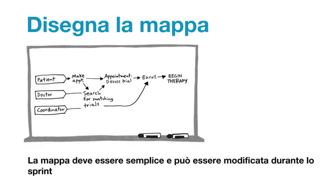 Presentazione google design sprint | PDF | Technology & Computing