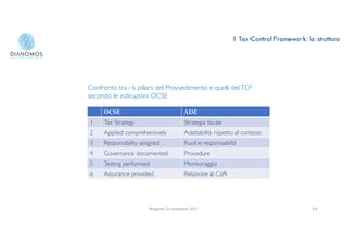 Tax Control Framework in the Italian legislation | PDF | Business ...