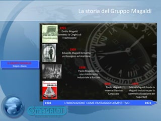 Magaldi Group – Innovazione @Magaldi | PPT