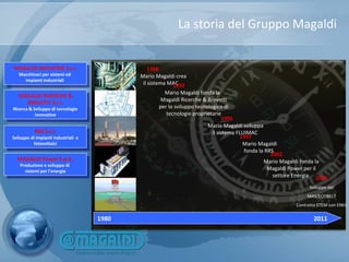 Magaldi Group – Innovazione @Magaldi | PPT