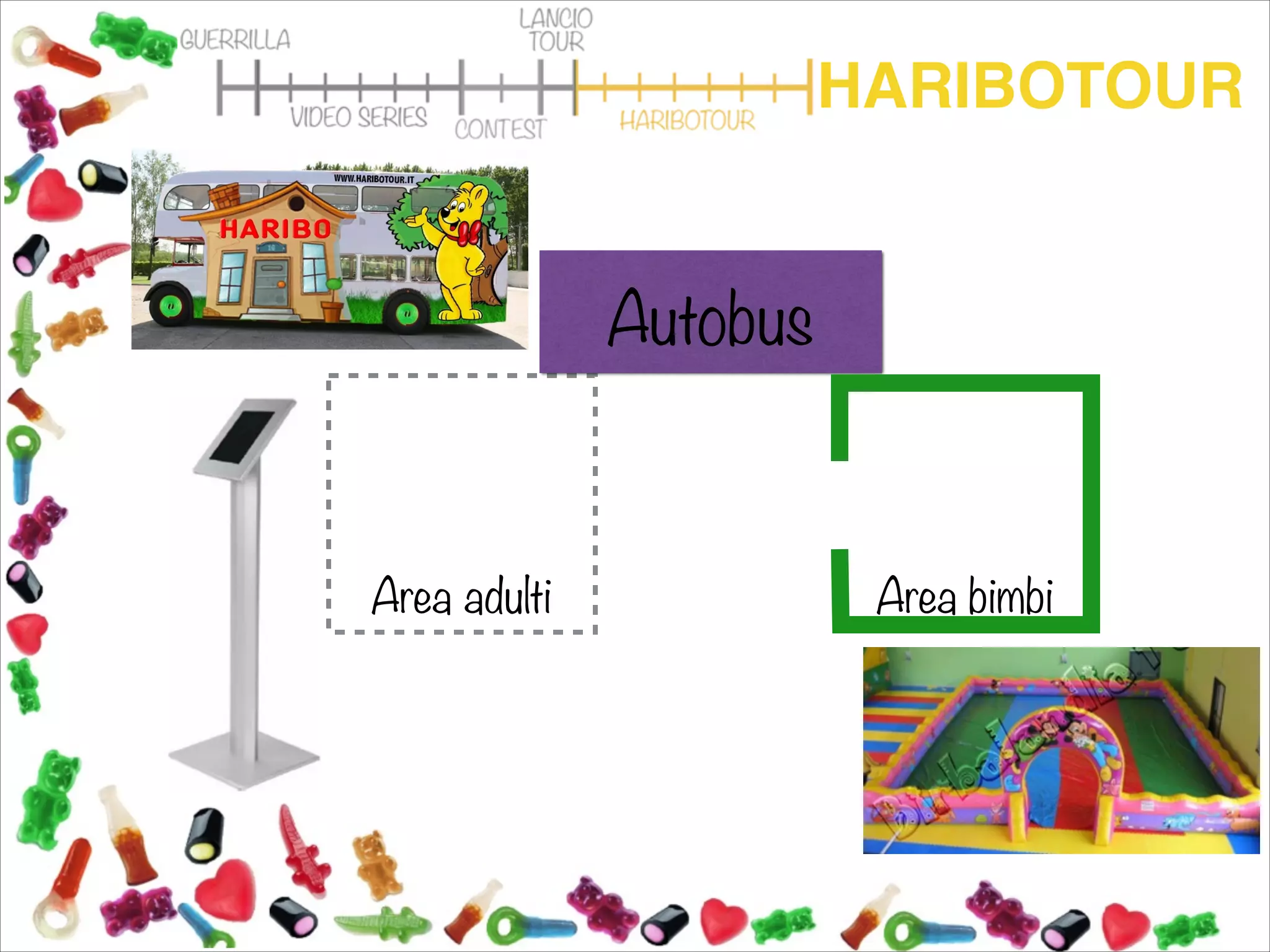 Marketing Strategy Haribo | PPT