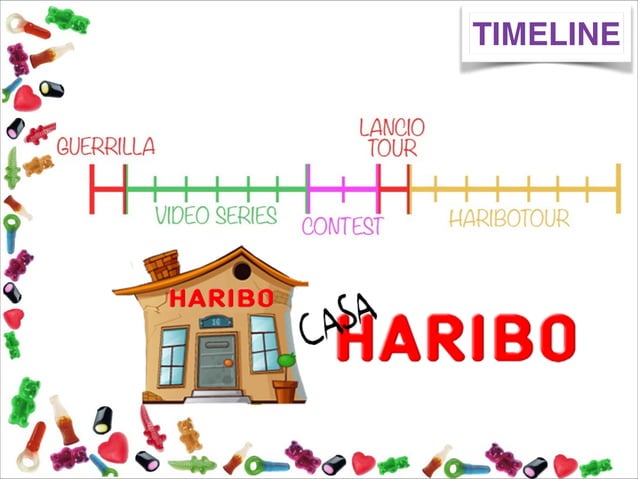 Marketing Strategy Haribo | PPT