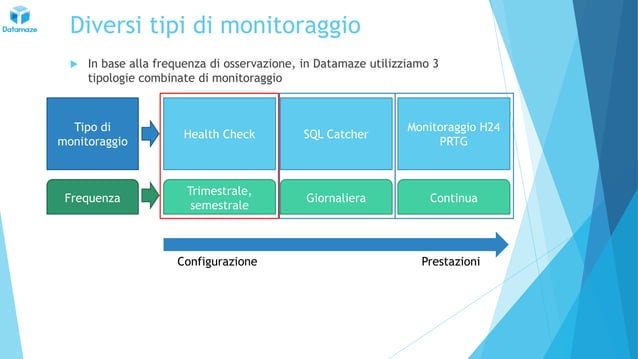 SQL Server Health Check: le slide del webinar | PPT