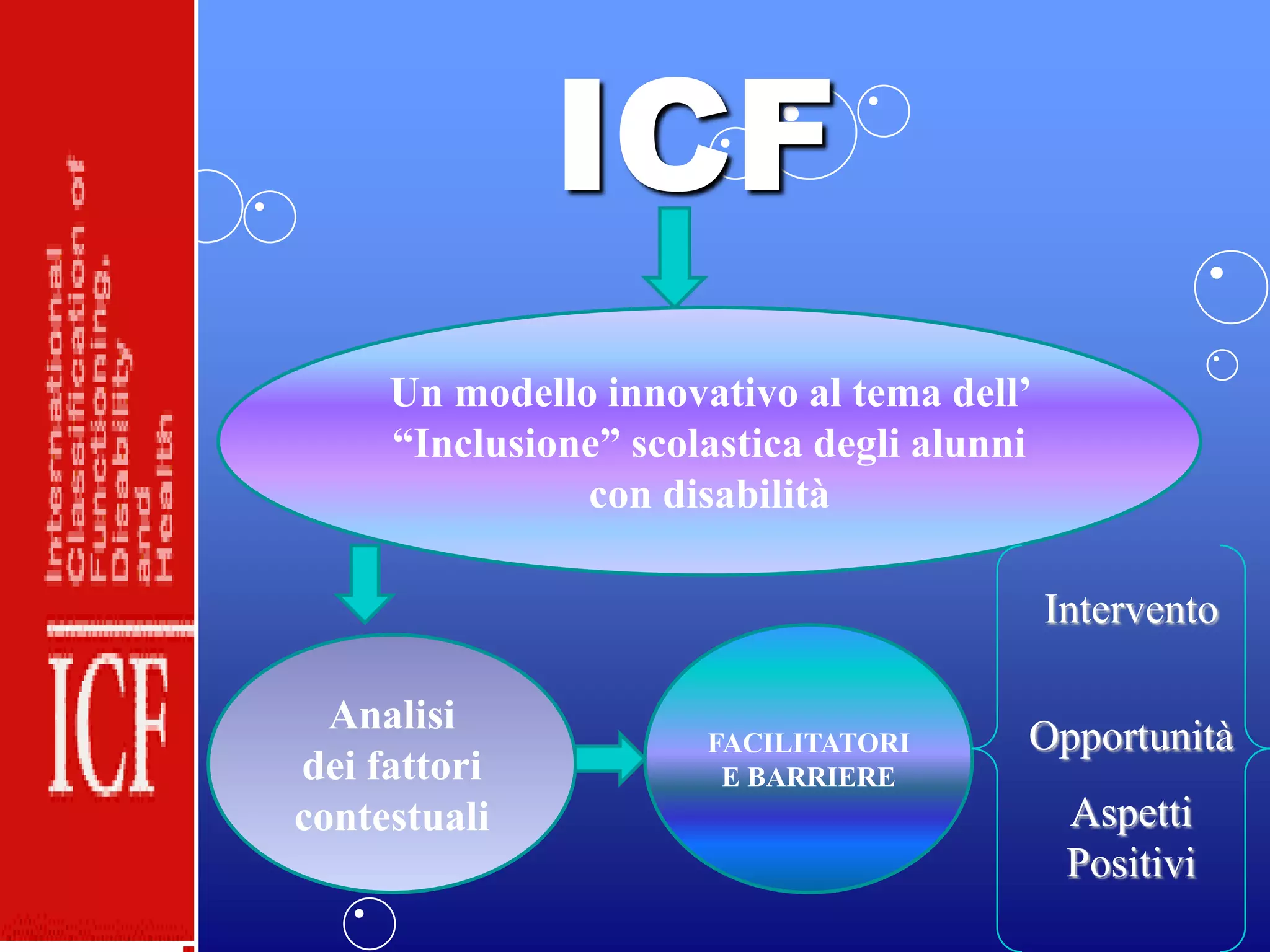 Presentazione icf 4 ottobre | PPSX