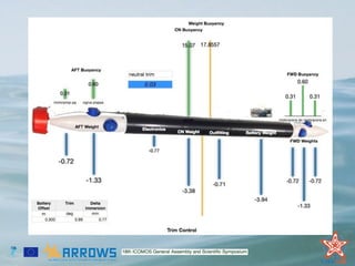 Smart, Cheap and Sexy: A new generation of AUV for a new underwater ...
