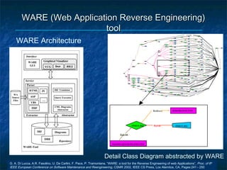 Reverse Engineering Web Applications | PPT