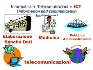 Presentazione informatica itis diurno | PPT
