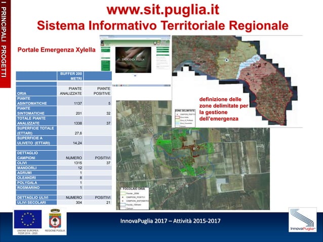 Presentazione innovapuglia settembre2017 | PPTX | Computing | Technology & Computing