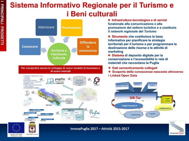 Presentazione innovapuglia settembre2017 | PPTX | Computing | Technology & Computing