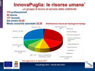 Presentazione innovapuglia settembre2017 | PPT