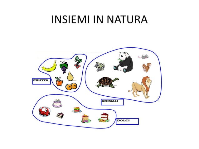 Presentazione insiemi | ODP