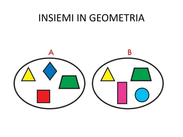Presentazione insiemi | ODP