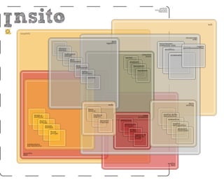 Presentazione Insito | PPT
