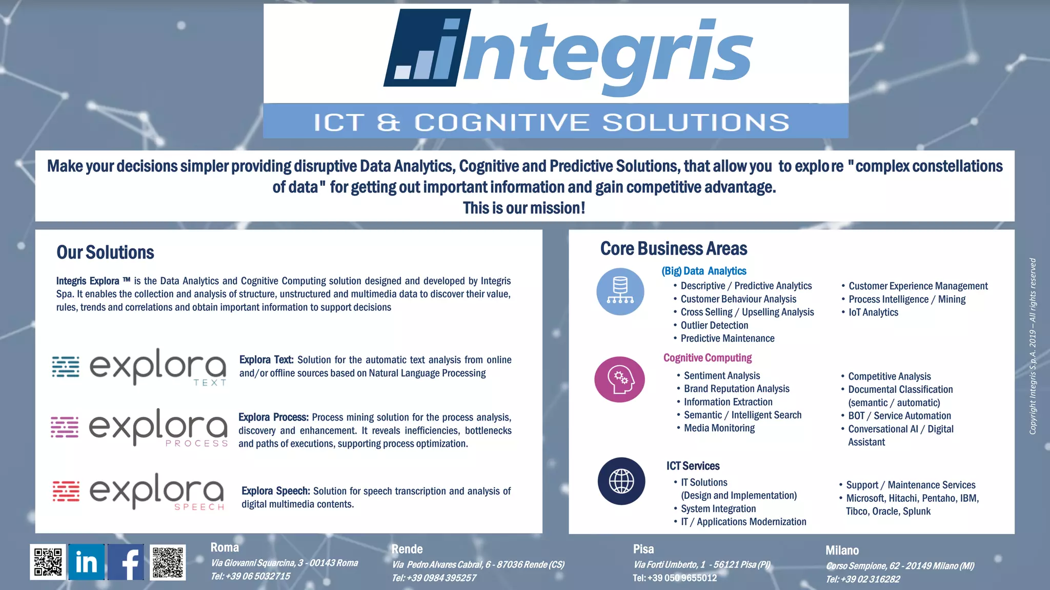 Integris - The Company, The People, The Solutions | PPT