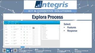 Integris - The Company, The People, The Solutions | PPT