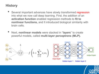Deep Learning in Robotics: Robot gains Social Intelligence through Multimodal Deep Reinforcement ...