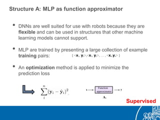 Deep Learning in Robotics: Robot gains Social Intelligence through Multimodal Deep Reinforcement ...