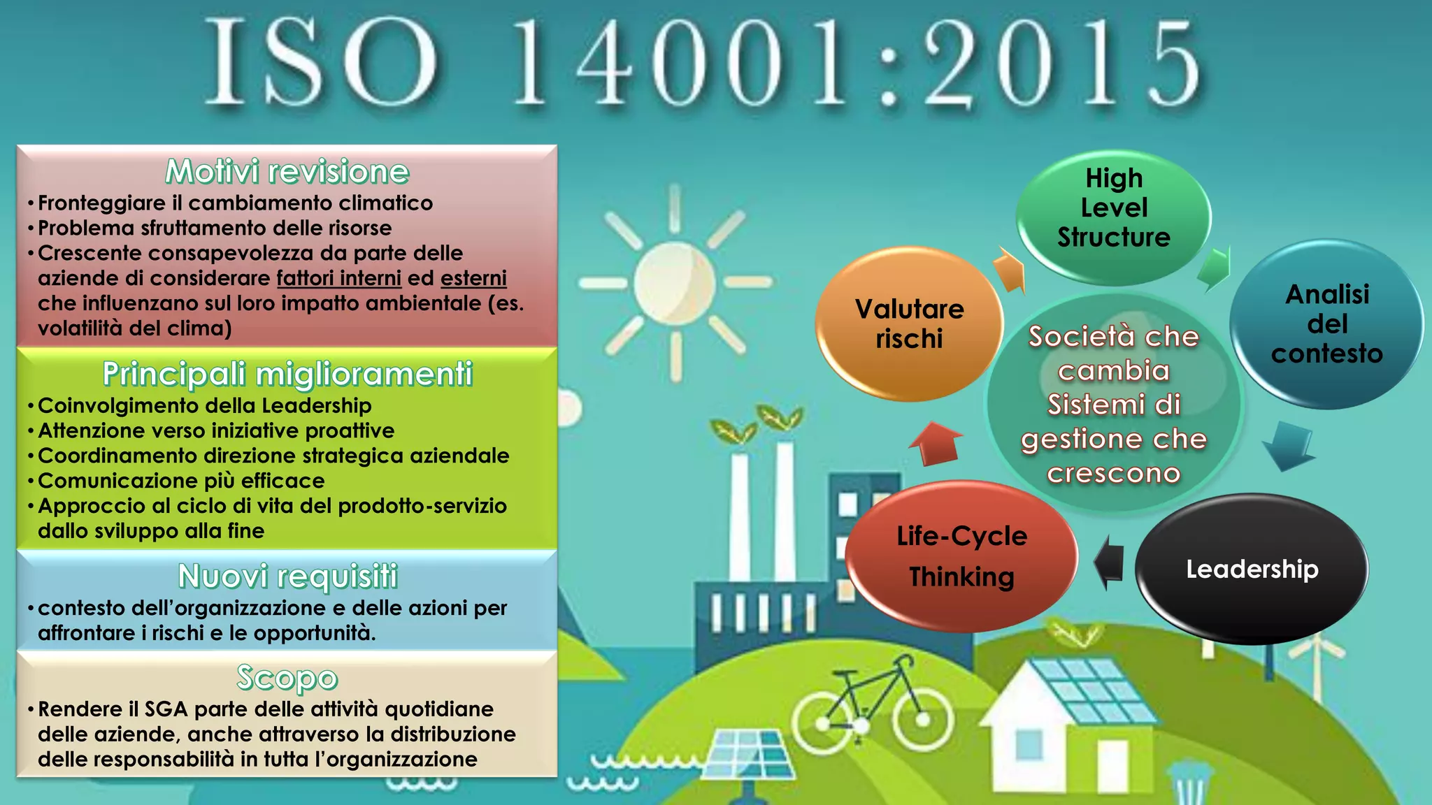 L'evoluzione dell' ISO 14001 | PDF | Logistics | Business