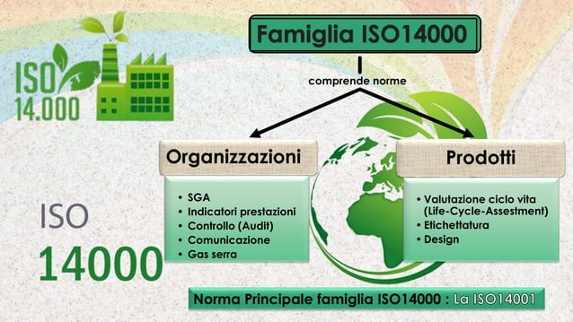 L'evoluzione dell' ISO 14001 | PDF | Logistics | Business