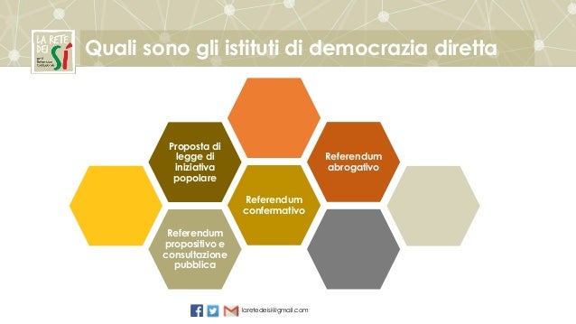 Democrazia diretta: referendum, proposte di legge popolari e garanzie…