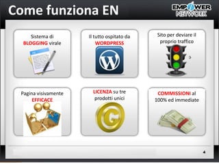 Presentazione Empower Network | PPT | Free Download